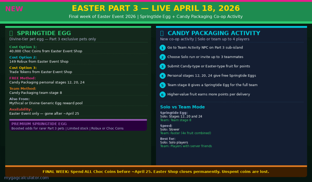 Grow a Garden Easter Event 2026: All 3 Parts (Crops, Pets, Mutations ...